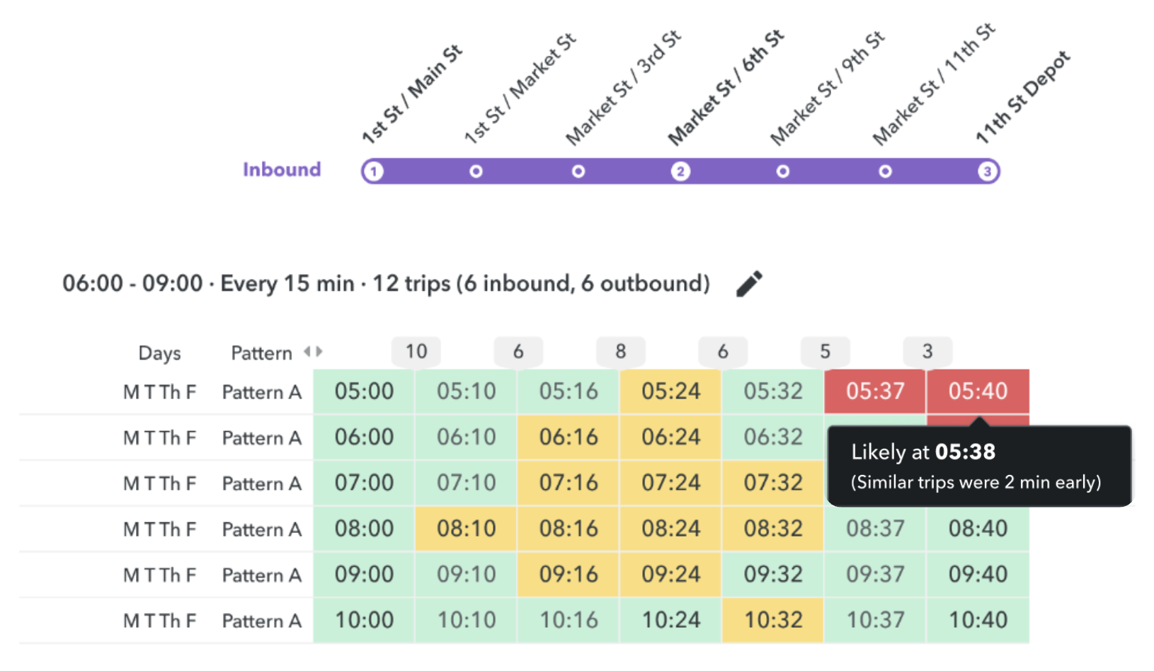 Remix and Swiftly improve transit reliability by bringing operational data into planning tools